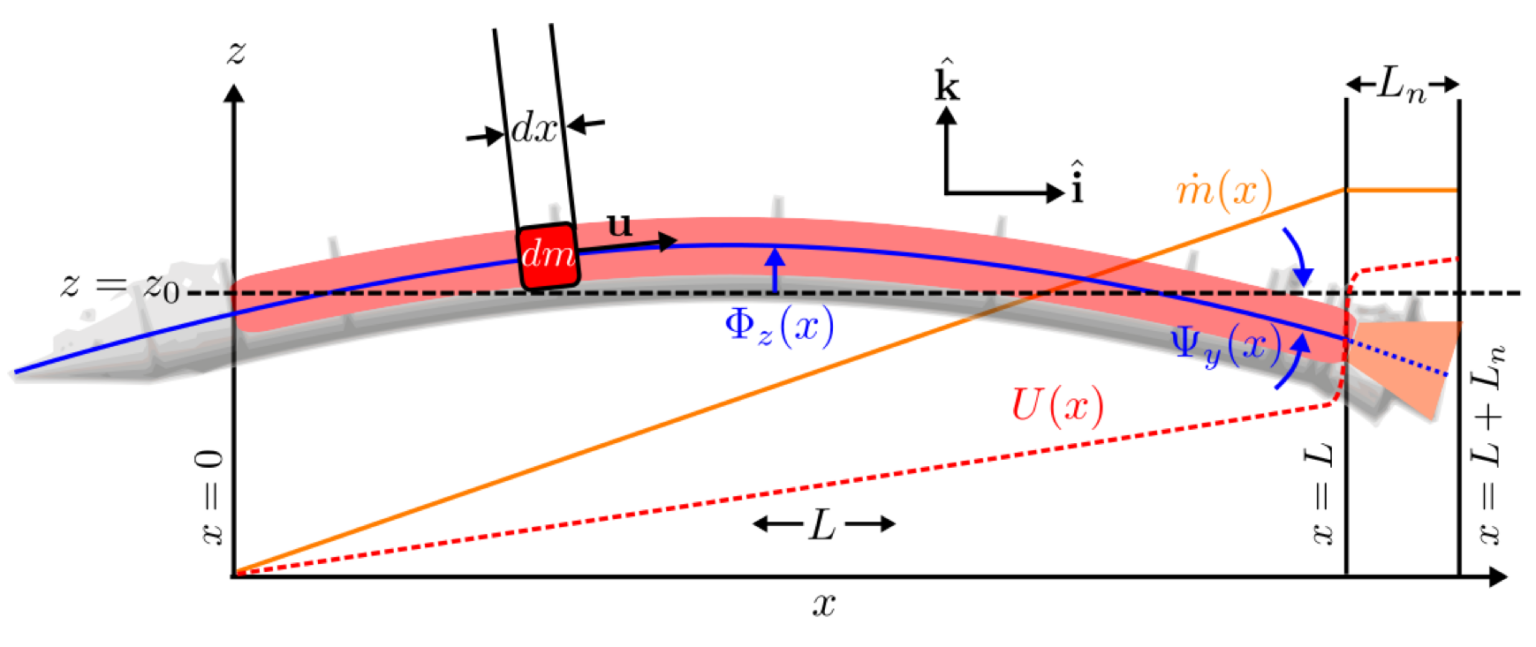 FLIGHT MECHANICS – Mclaurin Aerospace